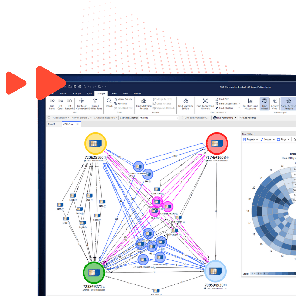 i2 Analyst's Notebook Plans | i2 Group