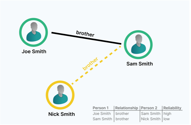 The Top 10 Considerations for Knowledge Graph Visualization and Analytics