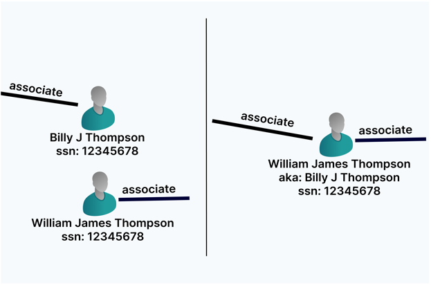 The Top 10 Considerations for Knowledge Graph Visualization and Analytics