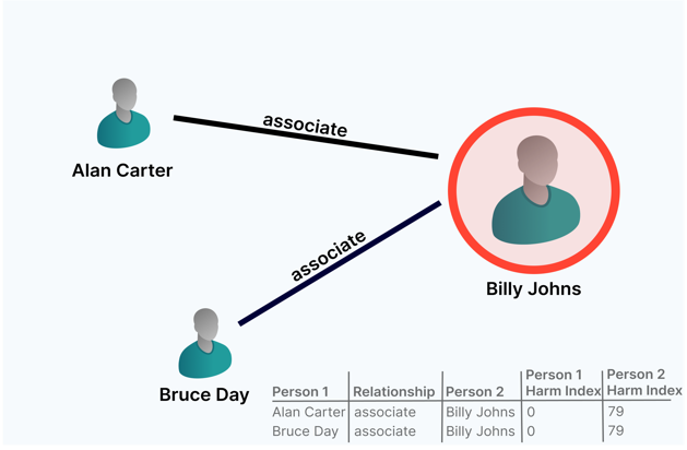 The Top 10 Considerations for Knowledge Graph Visualization and Analytics