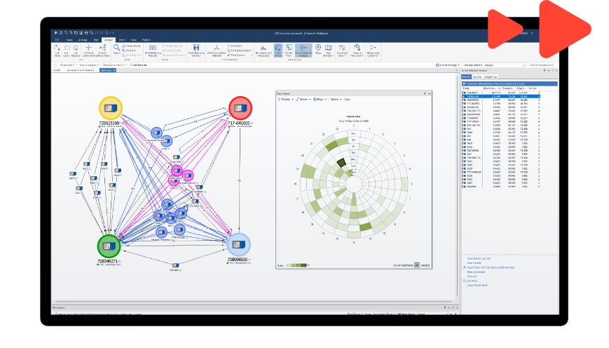 Defense Intelligence Link Analysis | i2Group