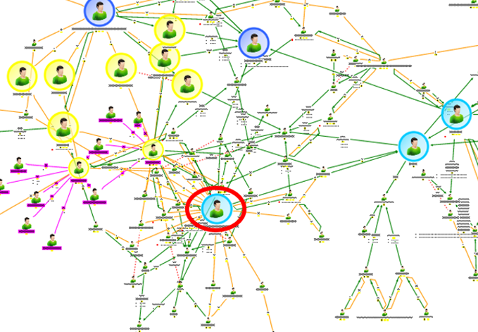 Collaboration, Innovation & Resilience in Networks